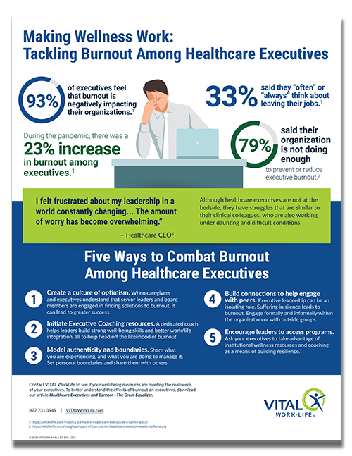 Infographic: Making Wellness Work - Tackling Burnout Among Healthcare ...