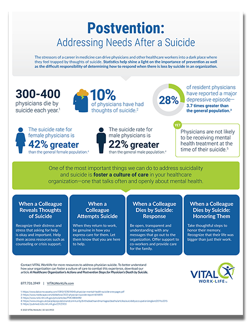 Infographic: Postvention - Addressing Needs After a Suicide