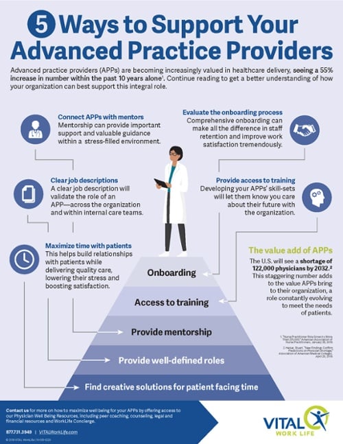 Infographic: Advanced Practice Providers Thank You Page