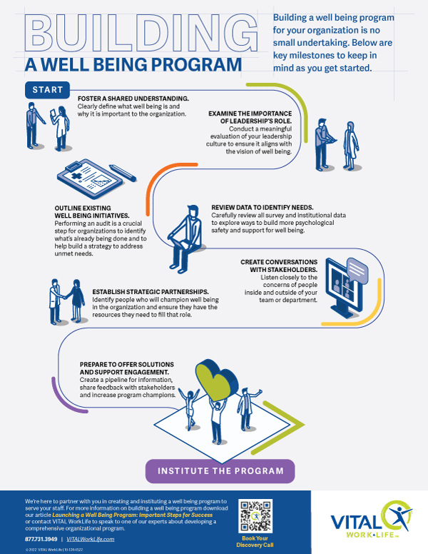 Infographic: Building a Well Being Program