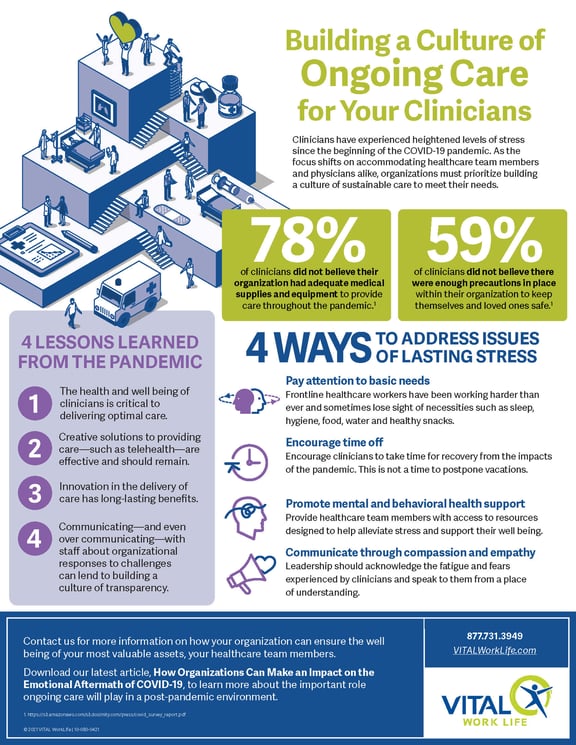 Infographic: Building a Culture of Ongoing Care for Your Clinicians