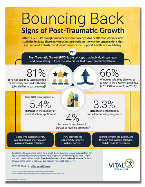 Infographic: Bouncing Back. Signs of Post-Traumatic Growth