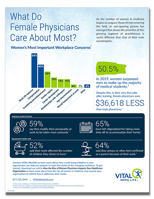 Infographic: What Do Women in Medicine Care About Most?